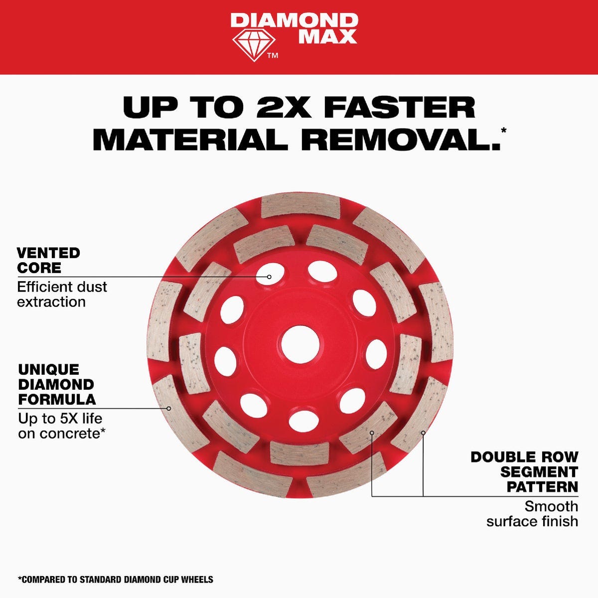 Milwaukee DIAMOND MAX 4 In. Double Row Diamond Cup Wheel | Do it Best